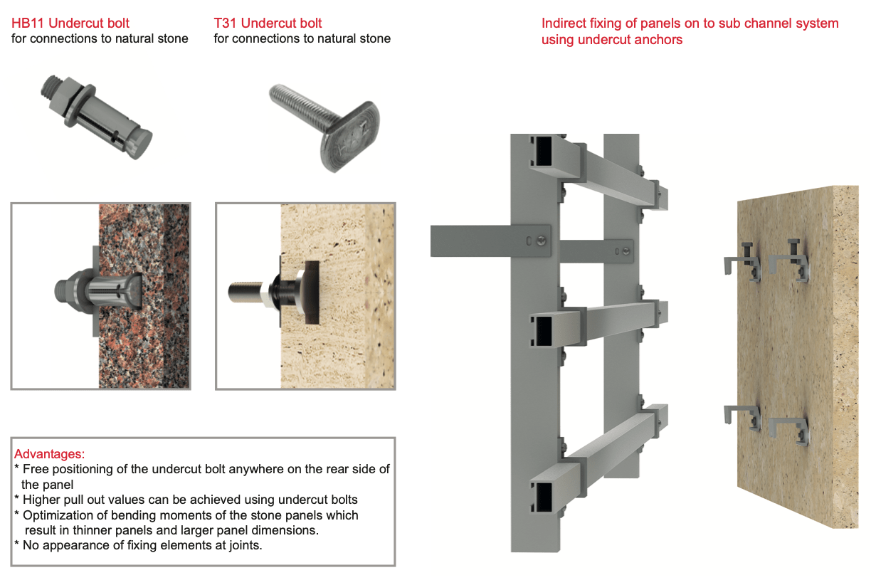Anchor Bolts - HAZ Metal