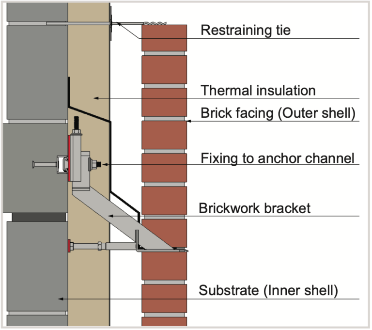 Masonry & Brickwork Support Systems | HAZ Metal UK